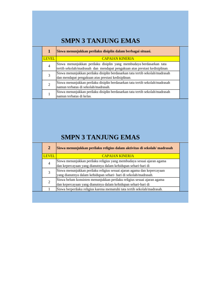 Label Map Mutu Lulusan | PDF
