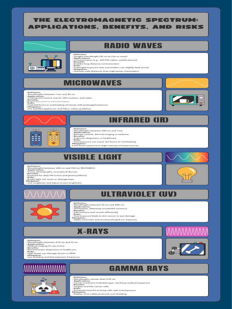 Overview of the Electromagnetic Spectrum | PDF | Electromagnetic Spectrum | Infrared