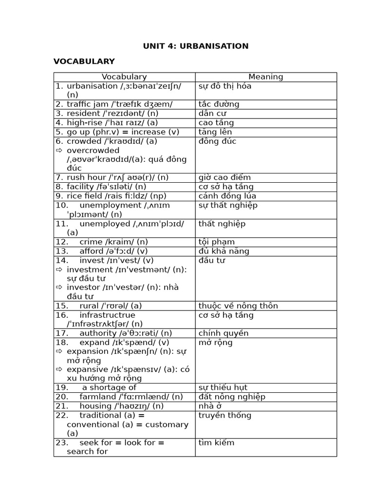 Urbanisation Vocabulary Guide | PDF | Cost Of Living | Urbanization