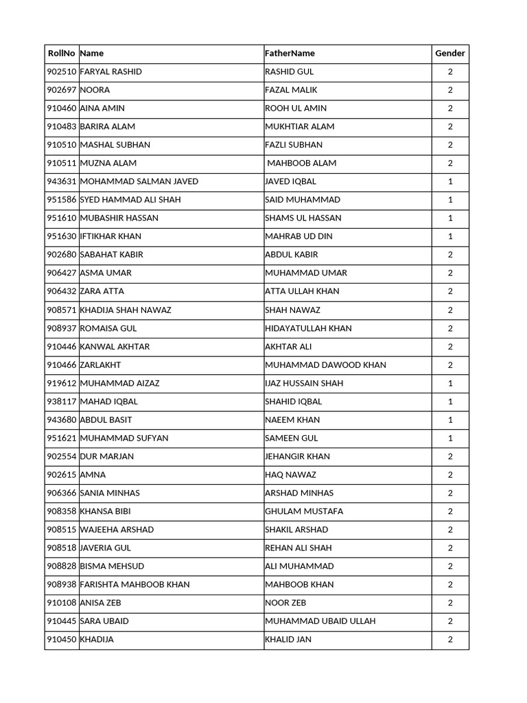 Top 20 Position Holders 9th 30-10-2021 | PDF