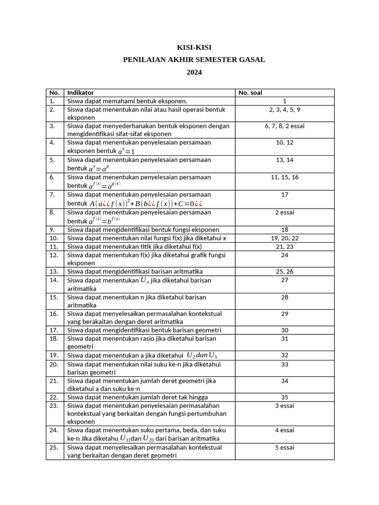 Kisi-Kisi X Wajib | PDF