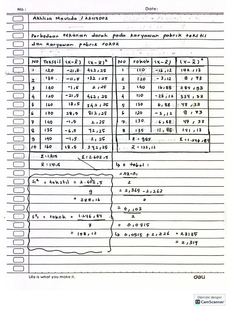 biostat akhlisa maulida 22114002 | PDF