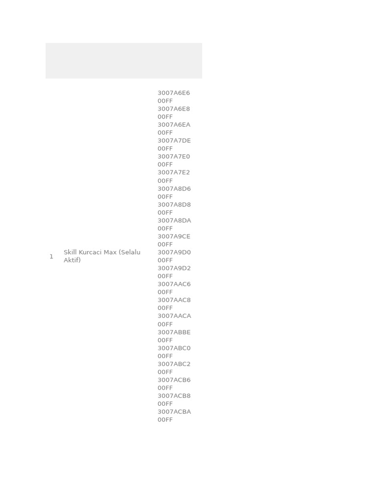 Cheat Codes for Farming Simulator | PDF