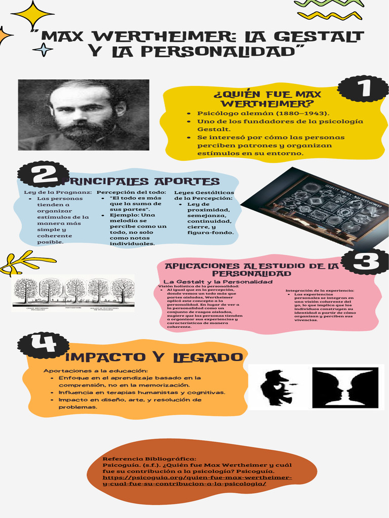 Aportes de Max Wertheimer a la Gestalt | PDF | Percepción | Sicología