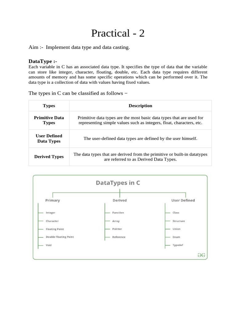 CP Practical-2 | PDF