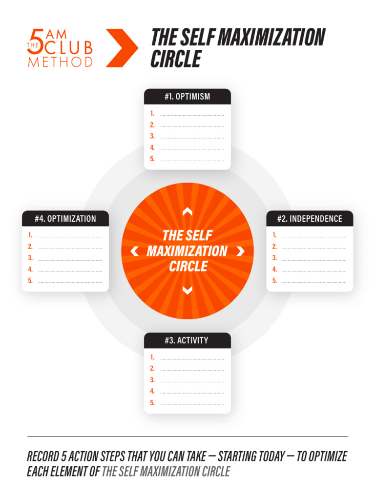 Self Maximization Circle | PDF