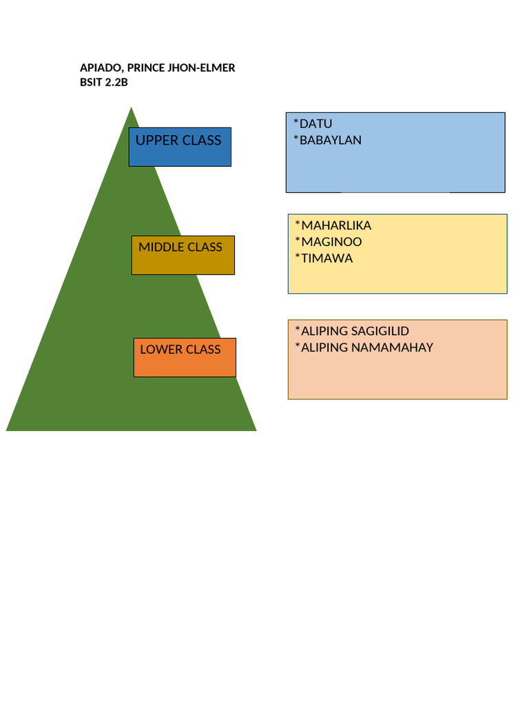 Apiado, Prince Pop Act2 | PDF