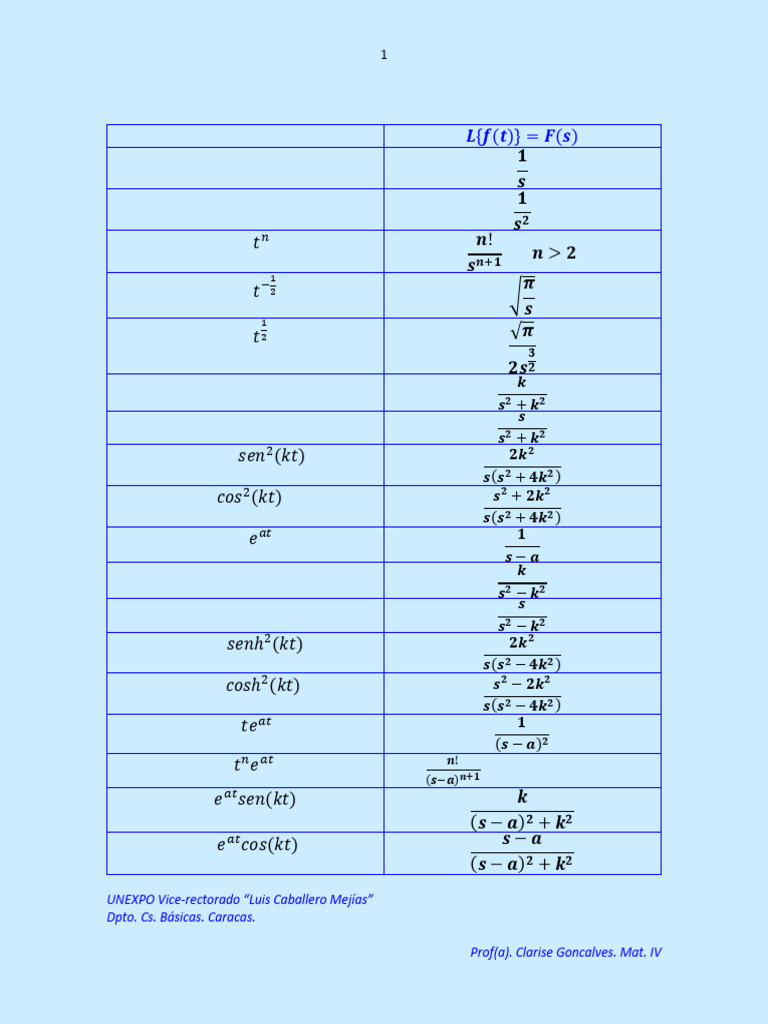 Tabla de Transformadas de Laplace Resumen | PDF