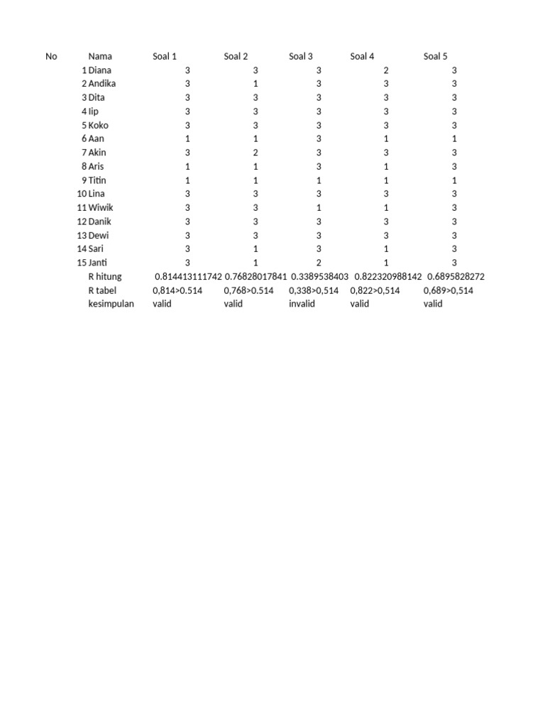 Akhlisa R Hitung R Tabel | PDF