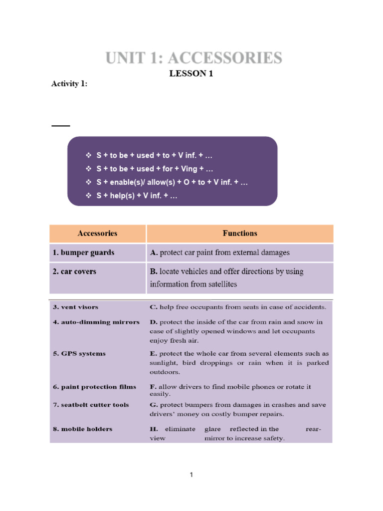 Handout Unit 1 | PDF | Car | Vehicles