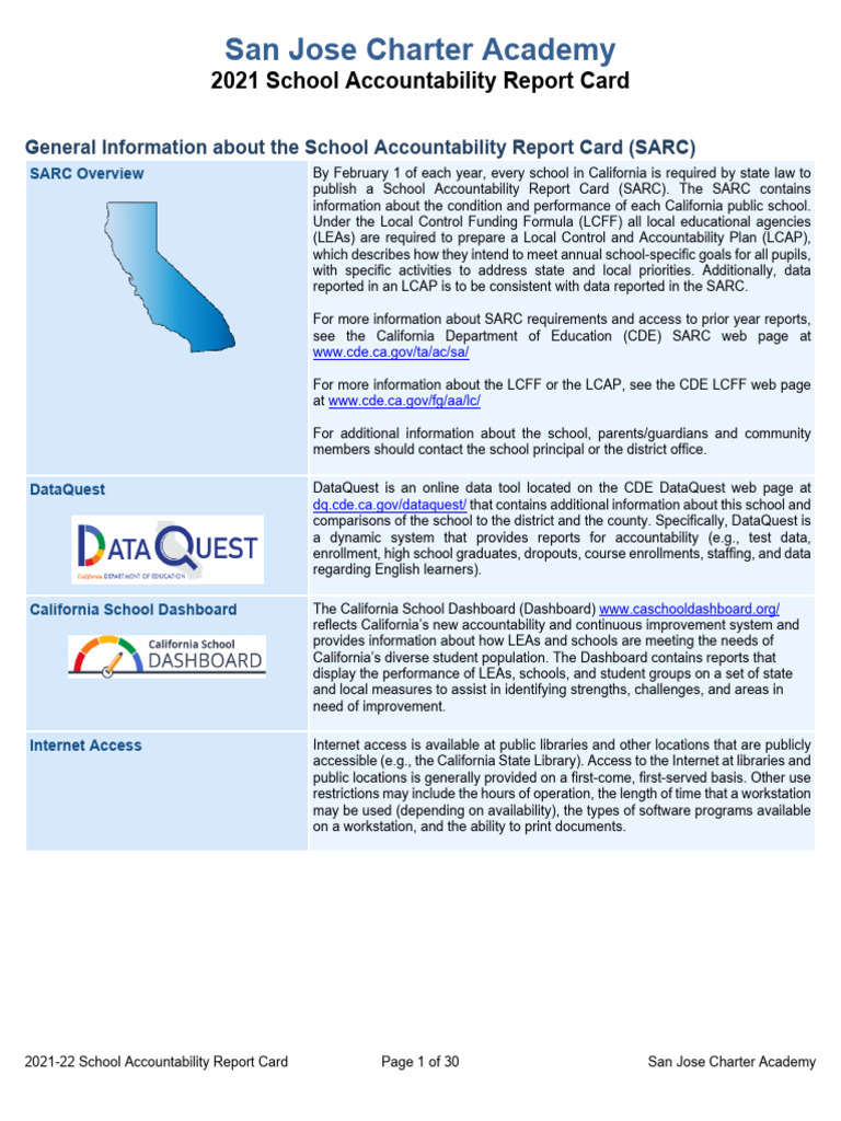 2021 SanJoseCharterAcademy School Accountability Report Card English ...