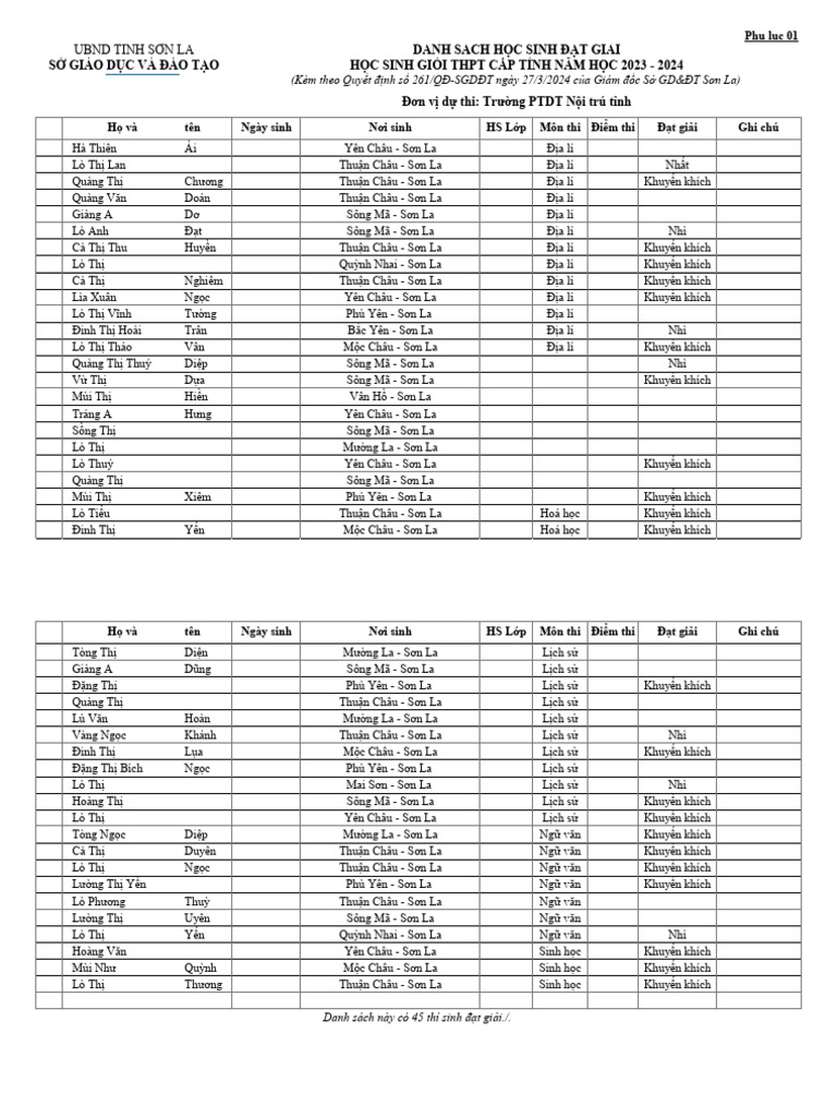 Ket Qua Thi HSG THPT 2023 2024 1 | PDF