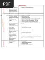 Organisateurs textuels : Guide pratique | PDF