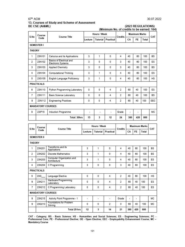 2023 Regulation BE CSE (AI&ML) Scheme and Syllabus | PDF | Integral | Electromagnetic Induction
