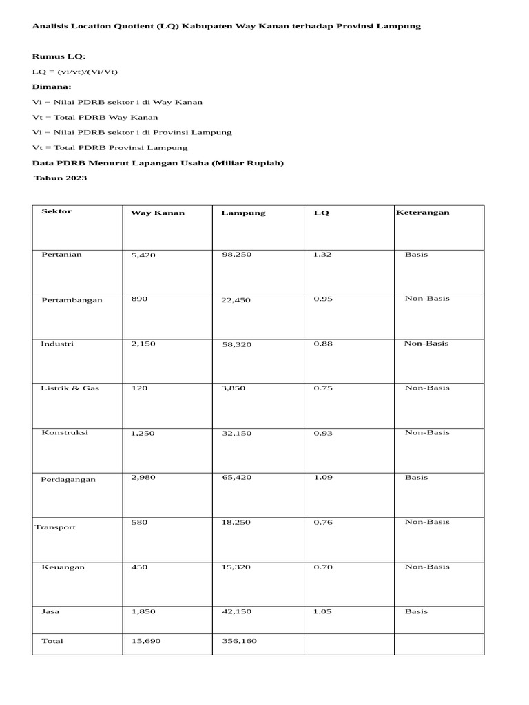 Analisis LQ Sektor Ekonomi Way Kanan | PDF