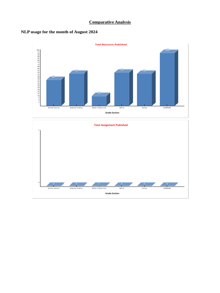 Comparative Analysis Shahbabu School | PDF