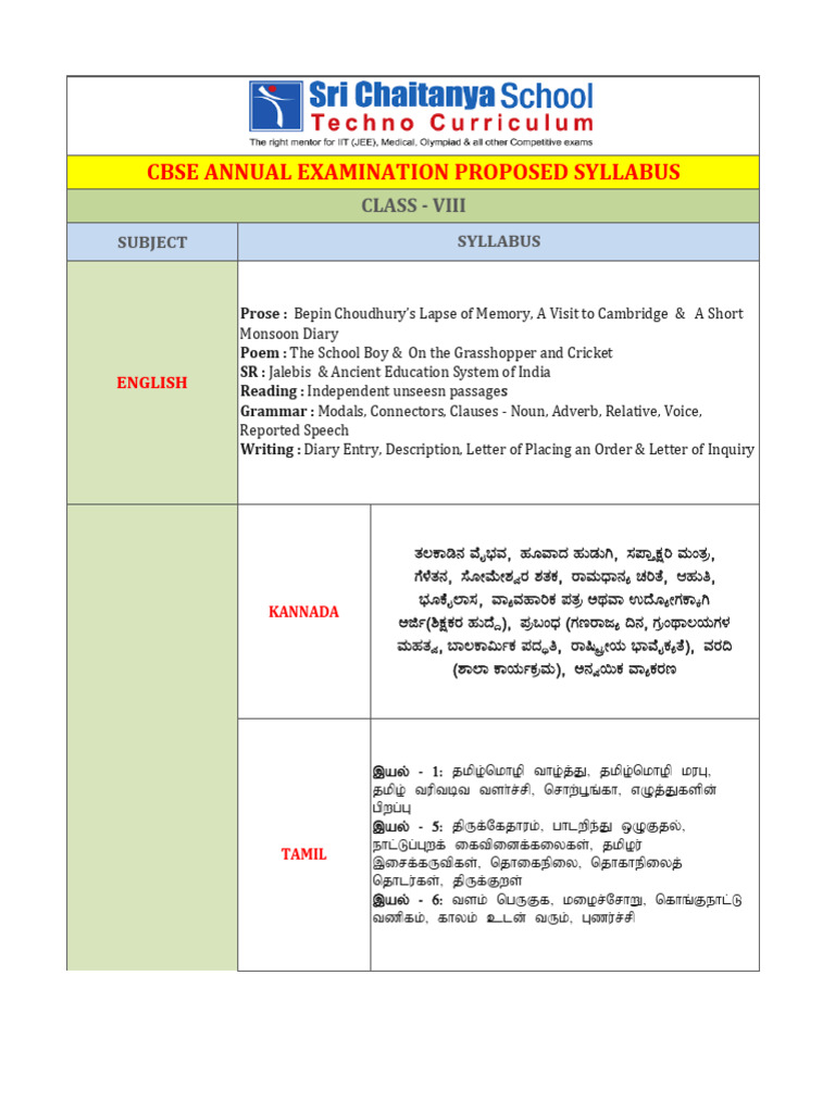Ka & TN Cbse Viii Annual Examination Proposed Syllabus | PDF