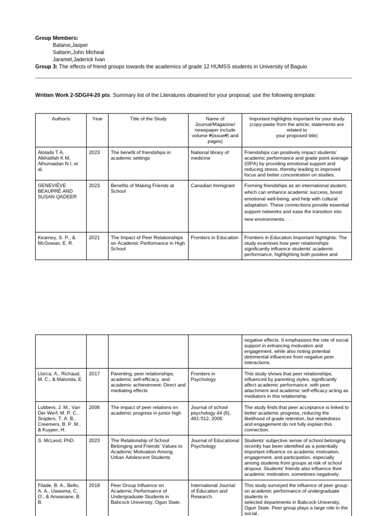 Research Rrls | PDF | Adolescence | Friendship