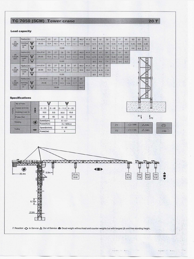 Fixed Tower Crane TC 7050 | PDF