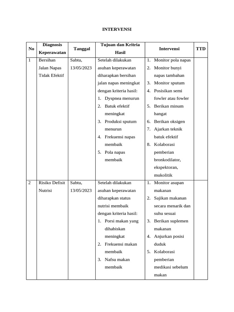 Tugas - Intervensi, Implementasi Dan Evaluasi | PDF