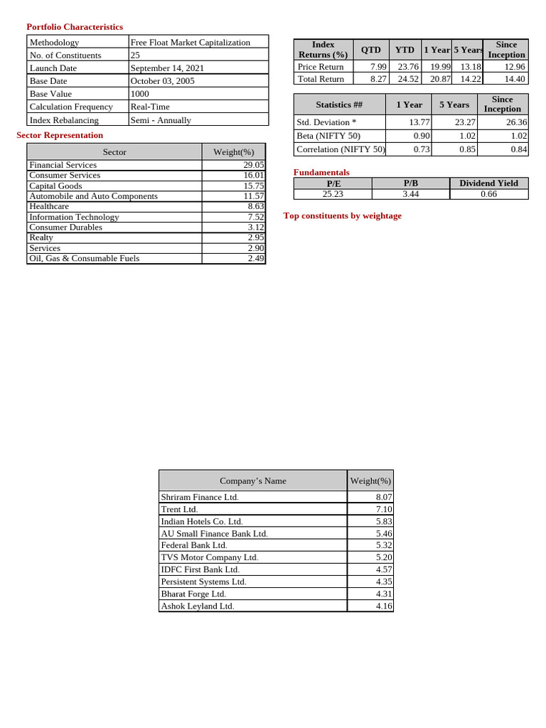 Portfolio Characteristics and Performance Data | PDF