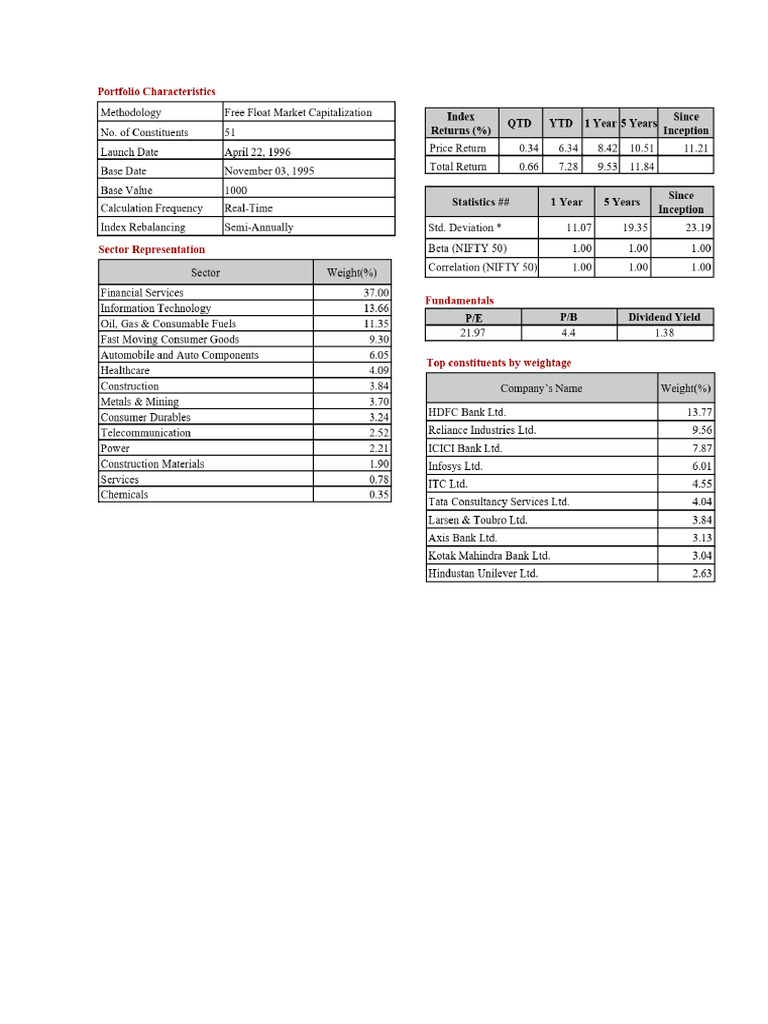 Portfolio Components Nifty | PDF