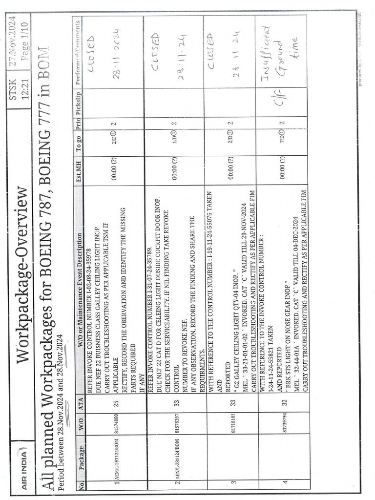 Compliance Status As On 28 Nov. 2024 | PDF
