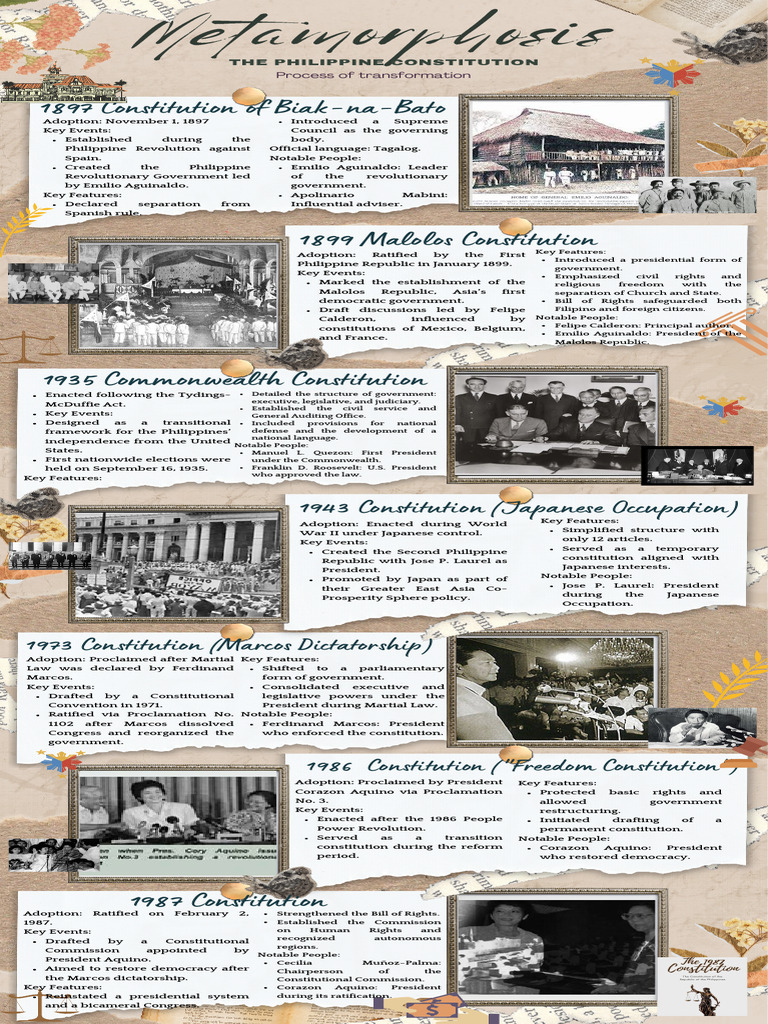 Brown Scrapbook Museum of History Infographic | PDF | President Of The ...