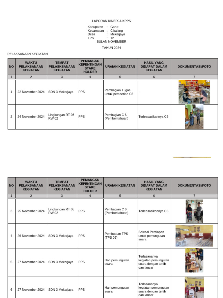 LAPORAN KINERJA Tps 03 | PDF