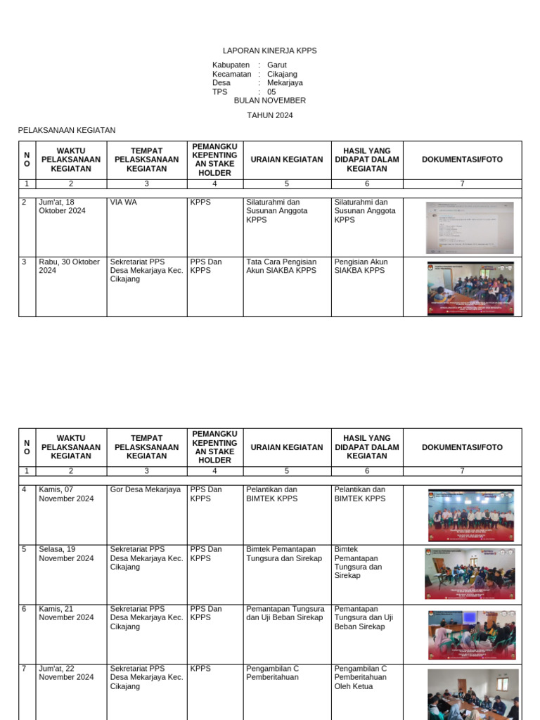 LAPORAN KINERJA Tps 08 | PDF
