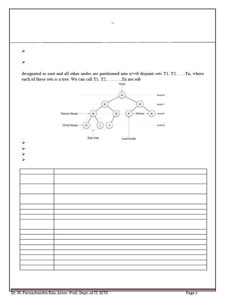R23dsunit V 1 Pdf Computer Programming Algorithms And Data Structures
