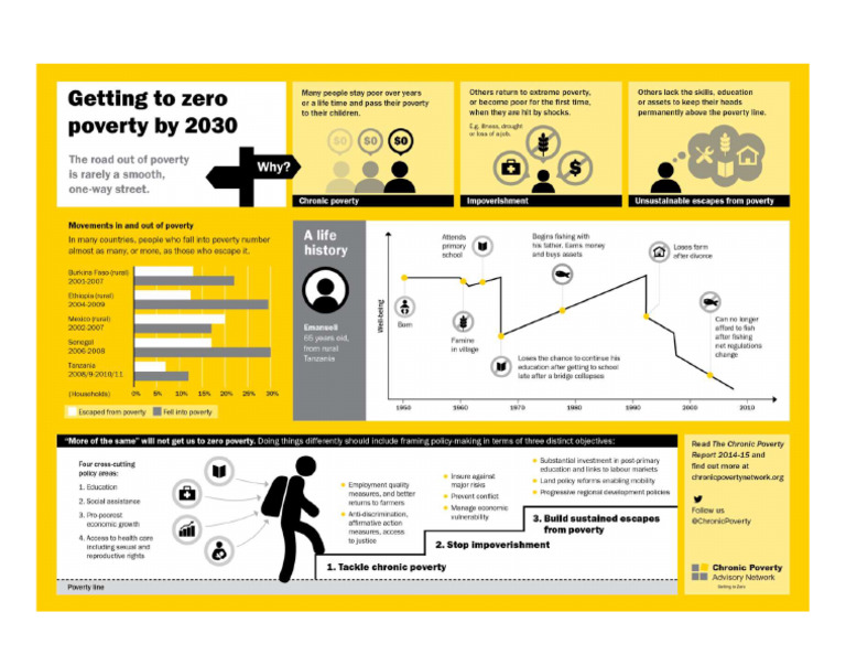 Infographic PR | PDF