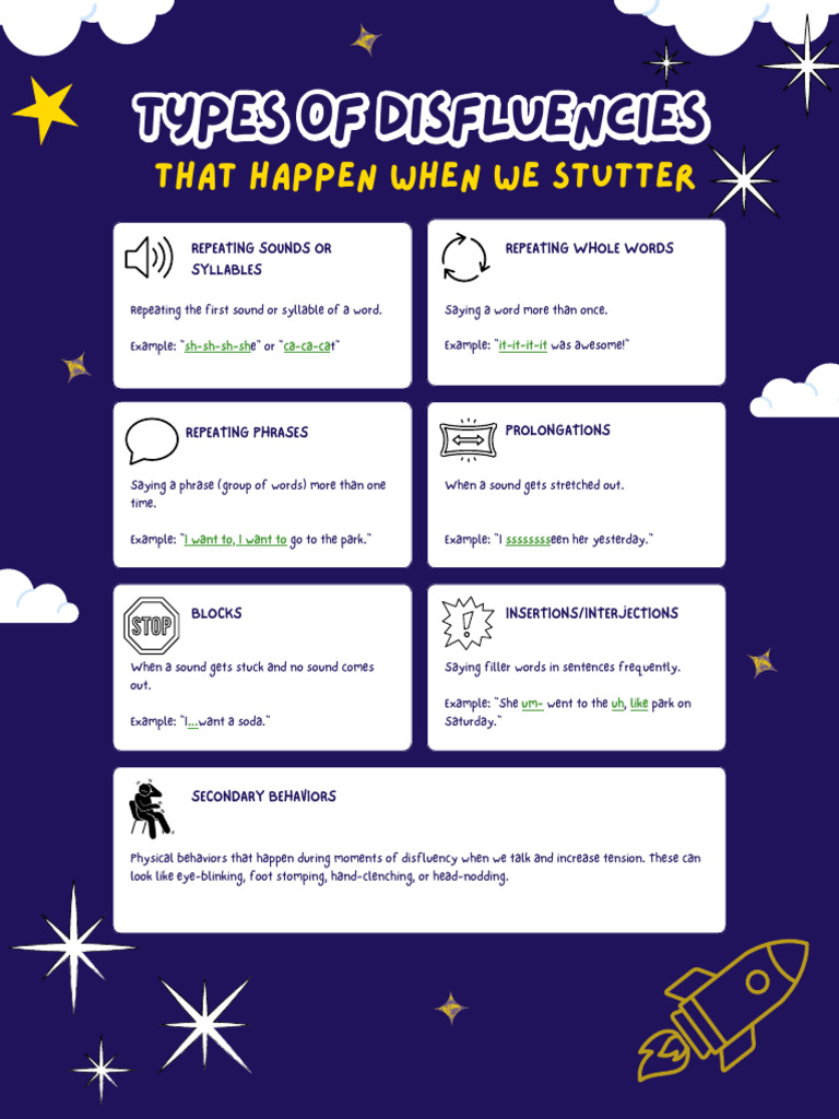 Understanding Types of Disfluencies | PDF