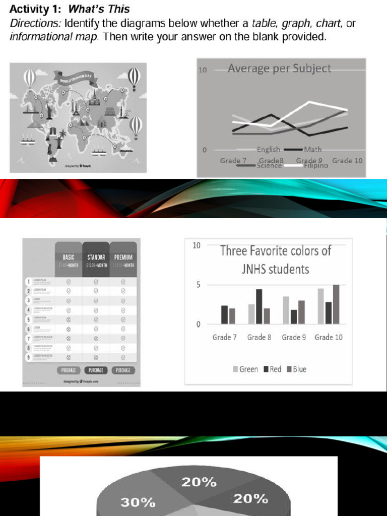 Q2.1 Different Types of Non Linear Texts | PDF | Graphics | Chart