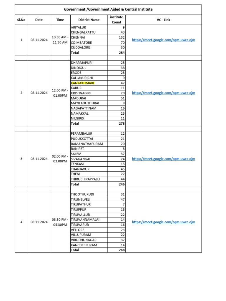 VC For All Govt and Govt Aided Institutions District Wise Schedule | PDF
