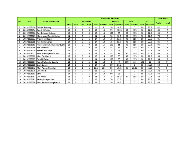 Student Performance Report | PDF