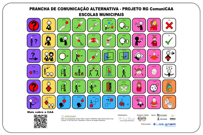 Comunicação Alternativa Escolar | PDF