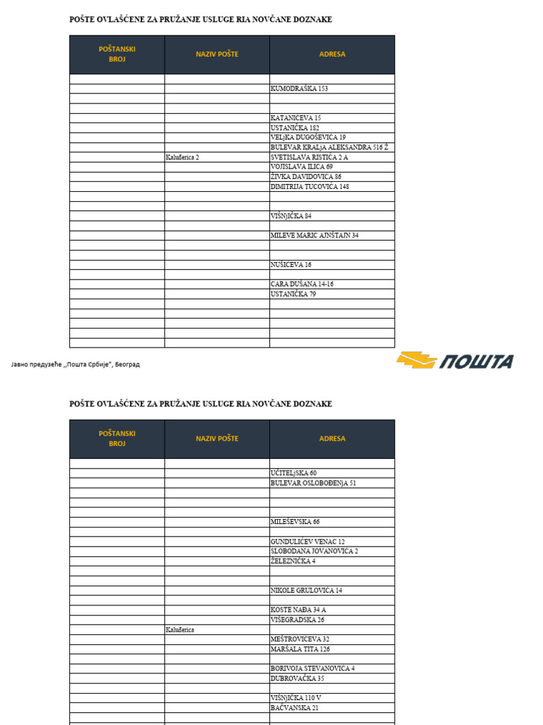 Spisak Posta Ria Lat | PDF