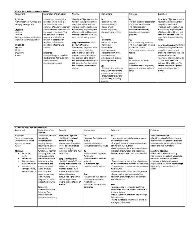 Impaired Gas Exchange (NCP) | PDF | Respiratory System | Heart Rate