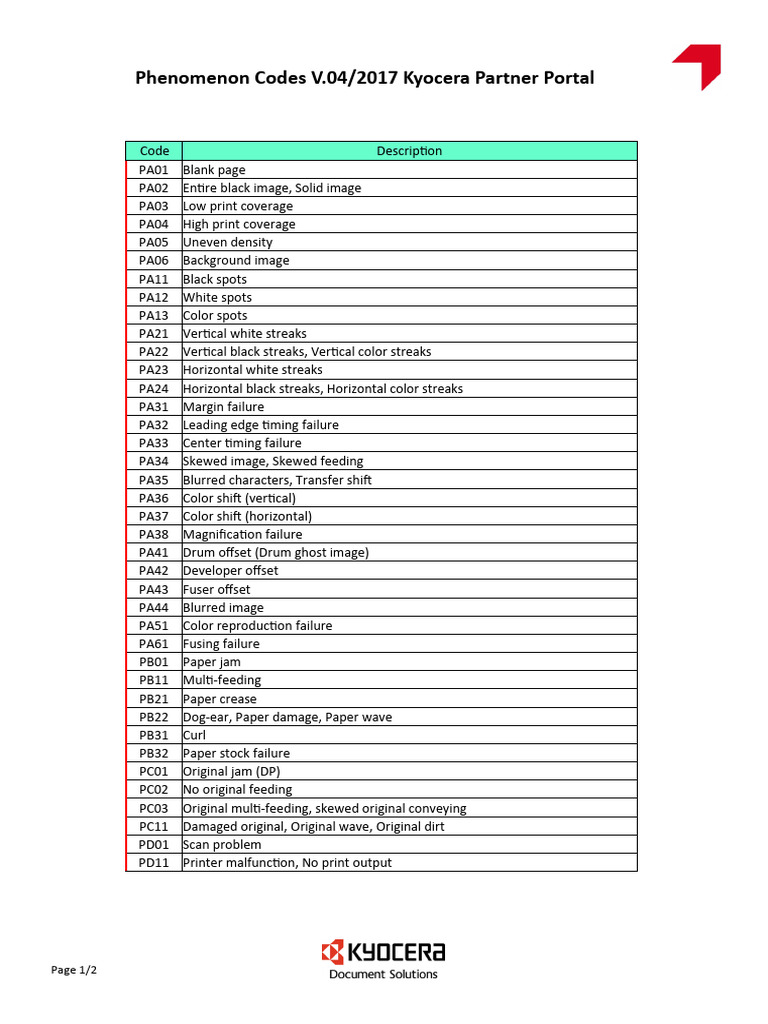 Phenomenon Codes 042017 | PDF | Computer Engineering | Computer Hardware
