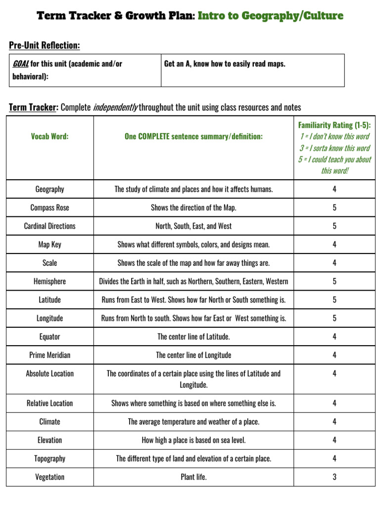 Unit 1 Term Tracker & Growth Plan | PDF | Map | Latitude