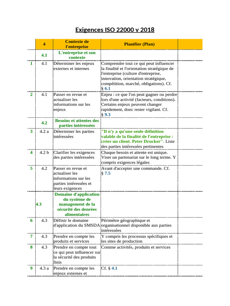 Checklist ISO 22000 | PDF