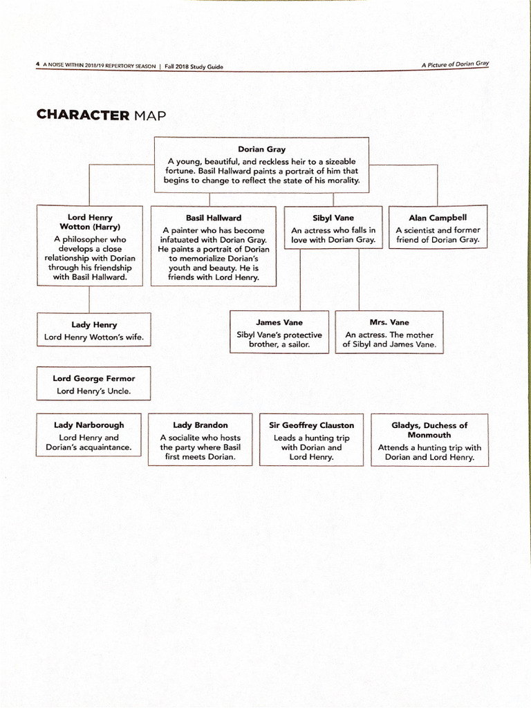 Character Map For Picture of Dorian Gray | PDF