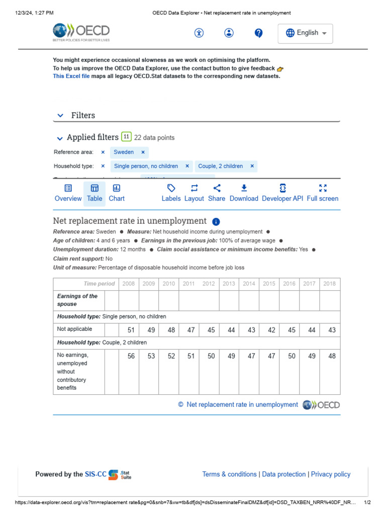 OECD Data Explorer - Net Replacement Rate in Unemployment | PDF ...