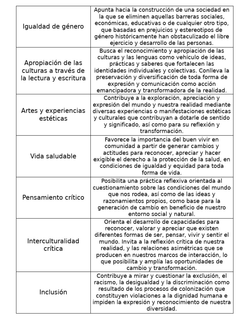 Memorama ejes articuladores | PDF | Igualdad social | Justicia
