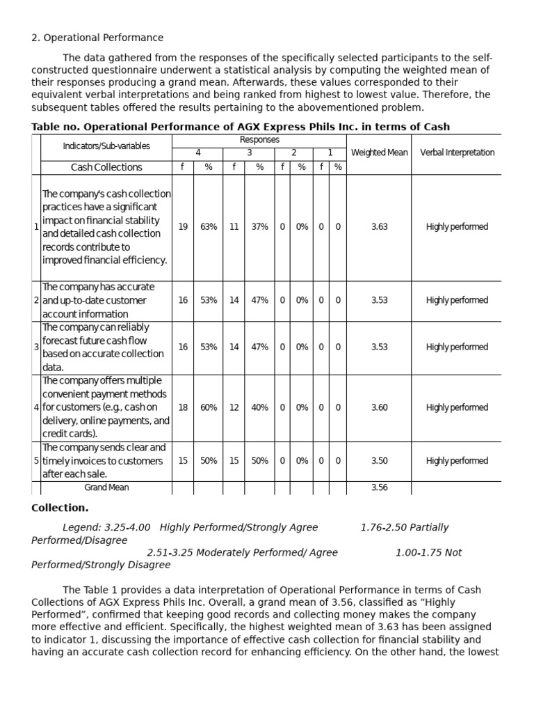 Chapter 4 Operational Perf. | PDF | Cash | Economies