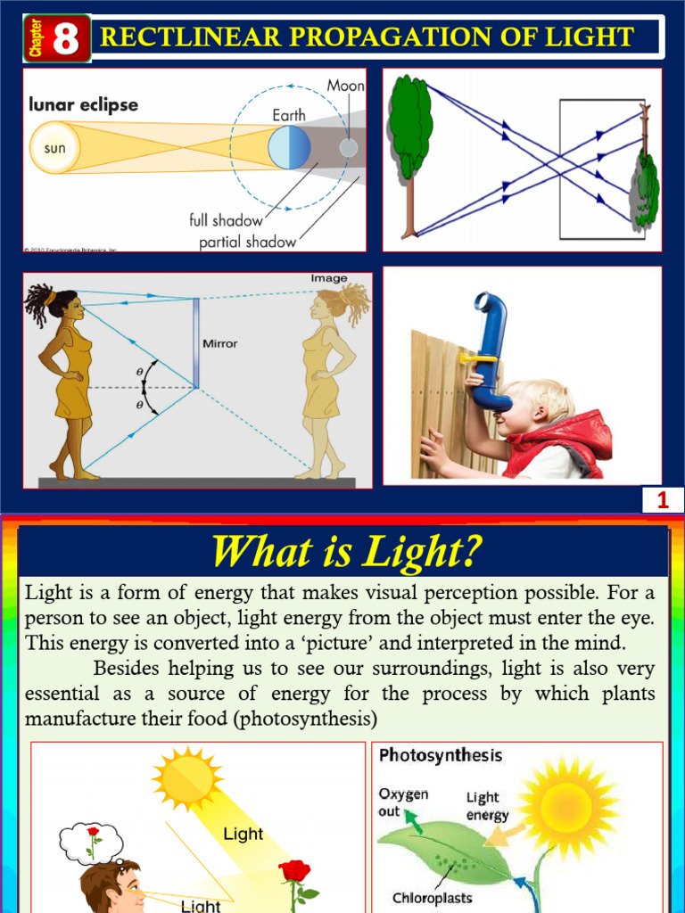 Rectilinear Propagation of Light and Reflection at Plane Surfaces | PDF ...