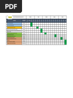 Guía Rapida Protocolo (CEAL-SM) | PDF