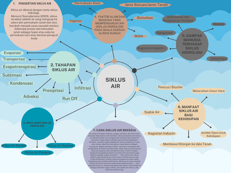 Mind Mapping Design Thinking Infographic Graph.pdf | PDF