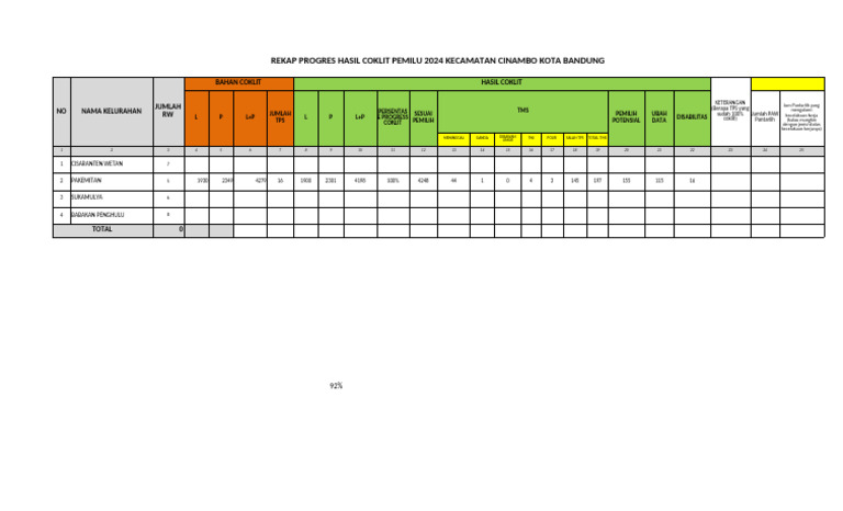 Rekap Progres Coklit 2024 Kel. Pakemitan | PDF